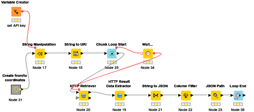KNIME_project — NodePit