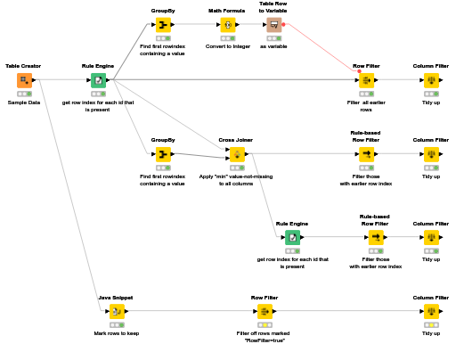 Find first non missing and filter rows — NodePit