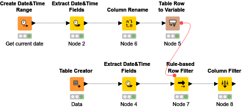 Filter on current month — NodePit