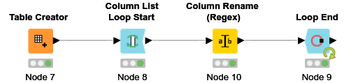 add_columns — NodePit