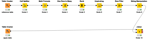 20230418_matrix_table_v0 — NodePit