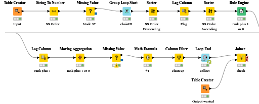 KNIME_project_33 — NodePit