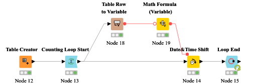 30_minutes_incremental_loop — NodePit