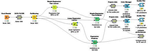 LINEAR TREE ATHLE — NodePit