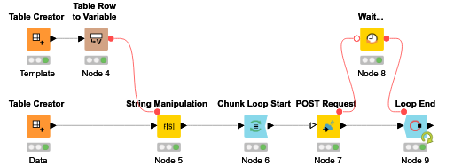 Post Method with a variable in the Body — NodePit