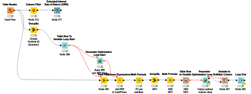KNIME_IRR — NodePit