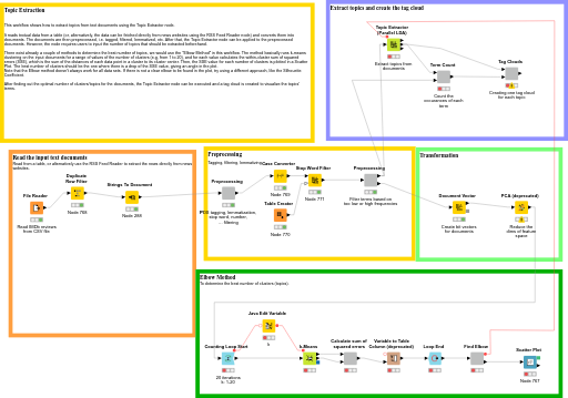 topic extraction beg 1 — NodePit