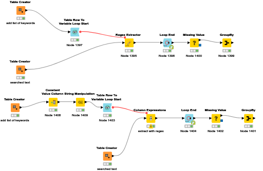 Wildcard search — NodePit