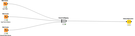 Header Re-map — NodePit