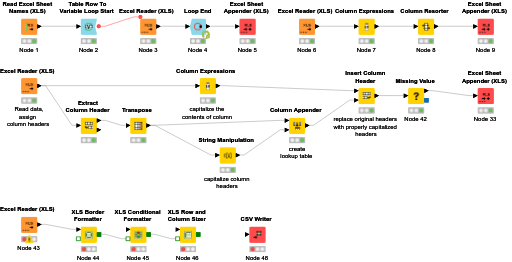 KNIME Combine Excel NodePit knime-combine-excel-nodepit