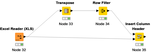 new_column_header — NodePit