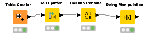 Forum String Manipulation — NodePit