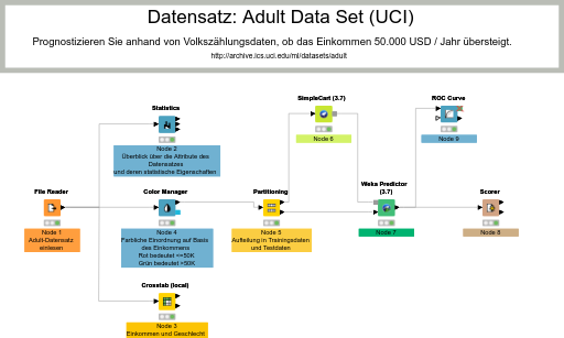 Datensatz_Praesentation_final — NodePit