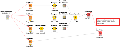 Excel reading — NodePit