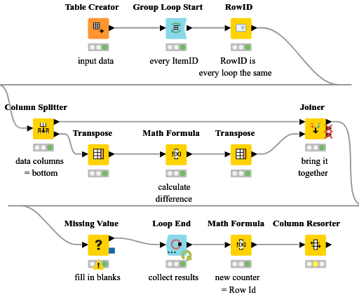 sub_totals_in_table — NodePit