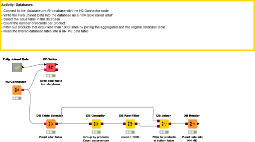 10. Database - solution — NodePit