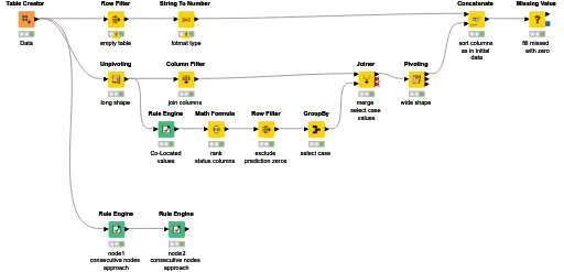 20221221_assign_values_column_across_v0 — NodePit