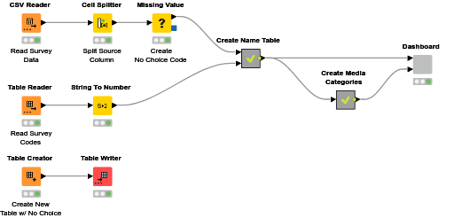 REF Challenge 6 w Dashboard 1 — NodePit