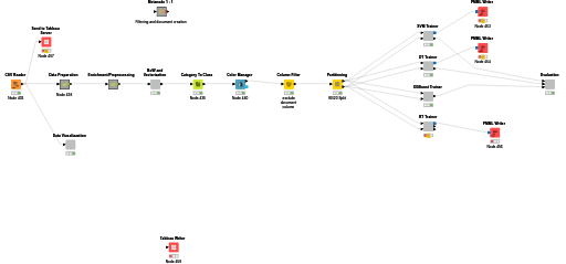 Project Sentiment Analysis SML — NodePit