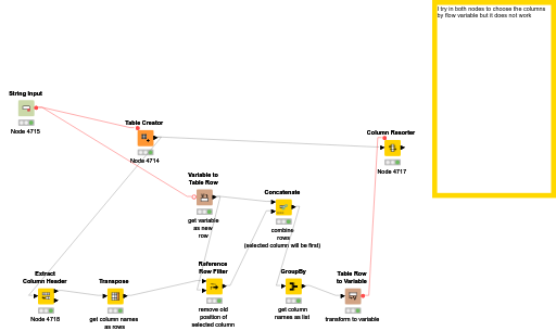 Column-Sorting — NodePit