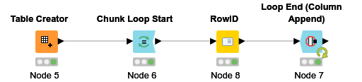 KNIME_project2 — NodePit