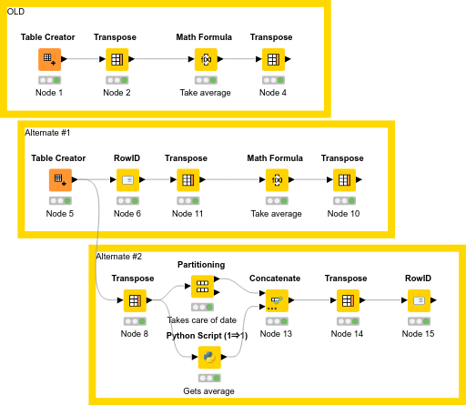 middle average_v2 — NodePit