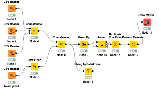 Purchasing MyJTI — NodePit