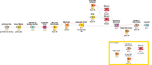 try_catch_example — NodePit