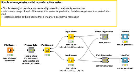 02_Example_for_Predicting_Time_Series — NodePit