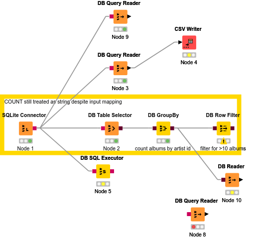 Sqlsample — Nodepit 
