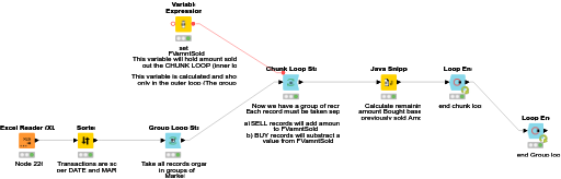 Loop Test — Nodepit 3416