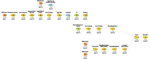 Text Counting2 — NodePit