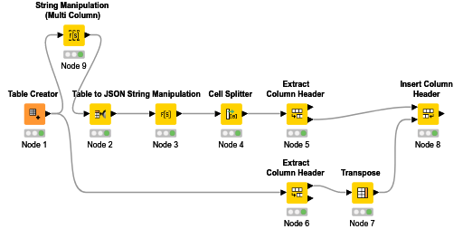 Concatenate column header and column values — NodePit