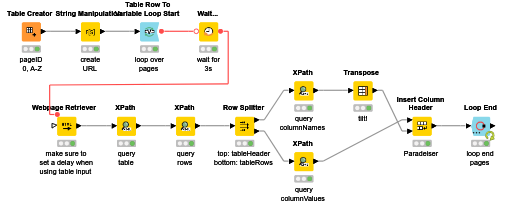 scrape tables from wiki — NodePit