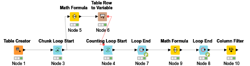 initial_final_range_to_complete — NodePit