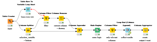 dynamic_lookup — NodePit