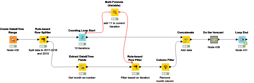 2020_05_18_Forecast_Looping — NodePit