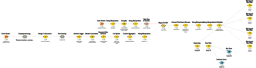 Findings_to_categories_2.knar — NodePit