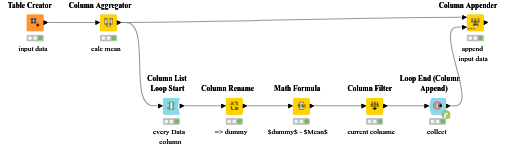 Find Average difference — NodePit