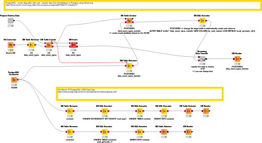 kn_forum_67024_db_postgres_transfer_data_uuid — NodePit