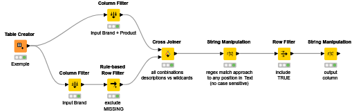 20230222_identify_strings_in_text_v0 — NodePit