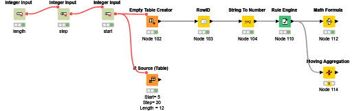 Forum_Sequence — NodePit