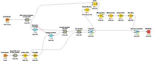 forum - Julie_warehouse_planning with embedded data 2 — NodePit