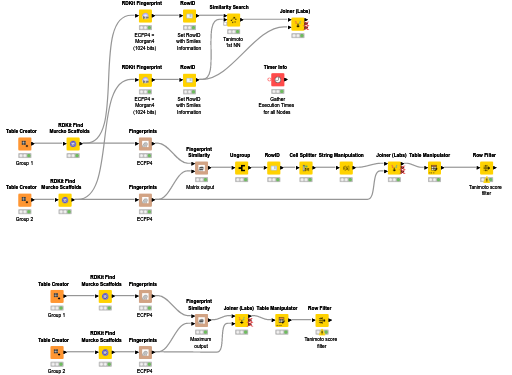 Similarity Search Between 2 Groups of Molecules II — NodePit