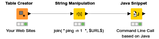 20220110 Pikairos Ping bulk ULR with Java and Knime — NodePit
