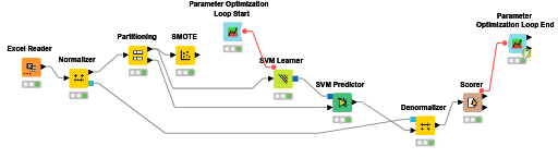 Help (3) with Optimization loops on SVM — NodePit