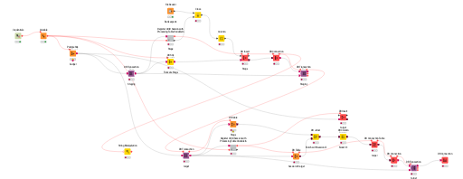 load sources — NodePit