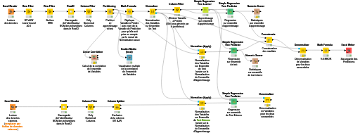 20230501 Pikairos Simple Regression — NodePit