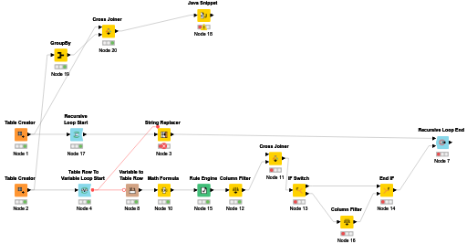 find-replace — NodePit