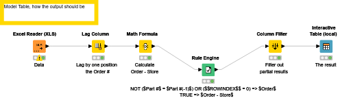 20200422_PIKAIROS_Using previous calculated rows for new rows — NodePit